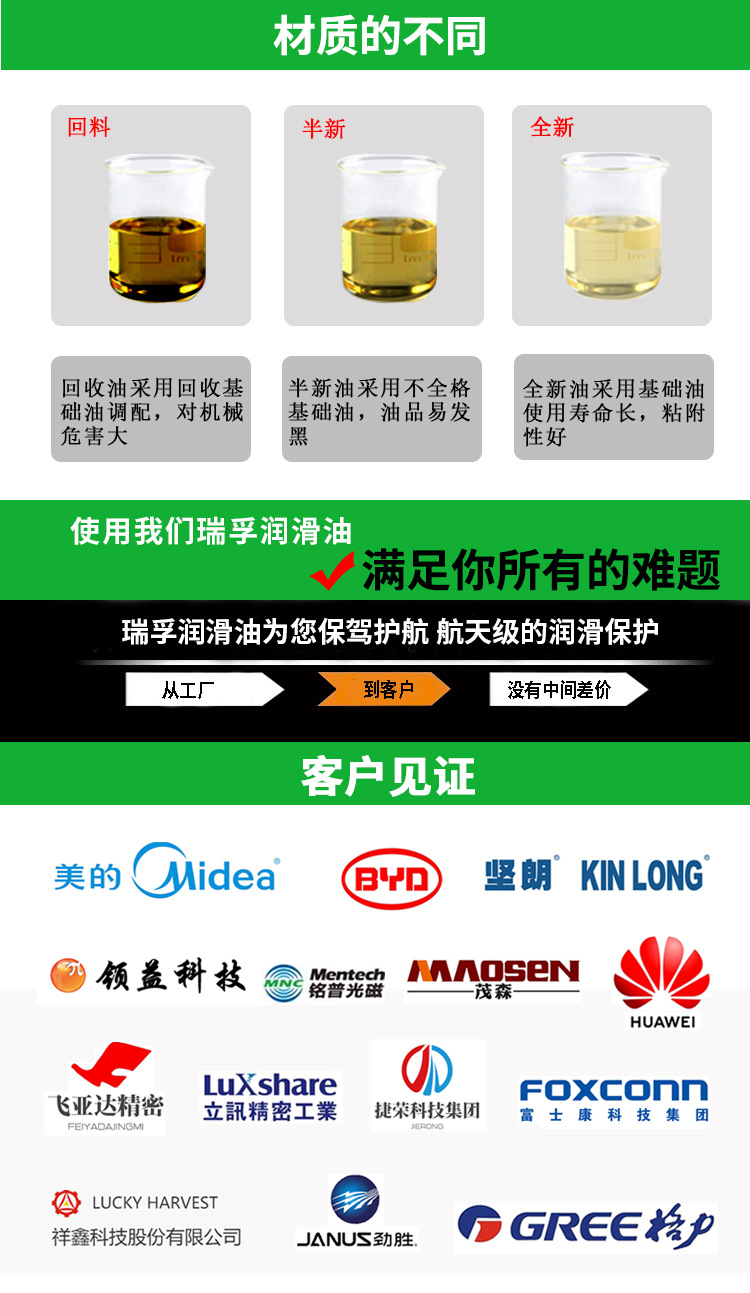 瑞孚盛中负荷闭式齿轮油150# CKC220号重负荷CKD320#全合成齿轮油-阿里巴巴