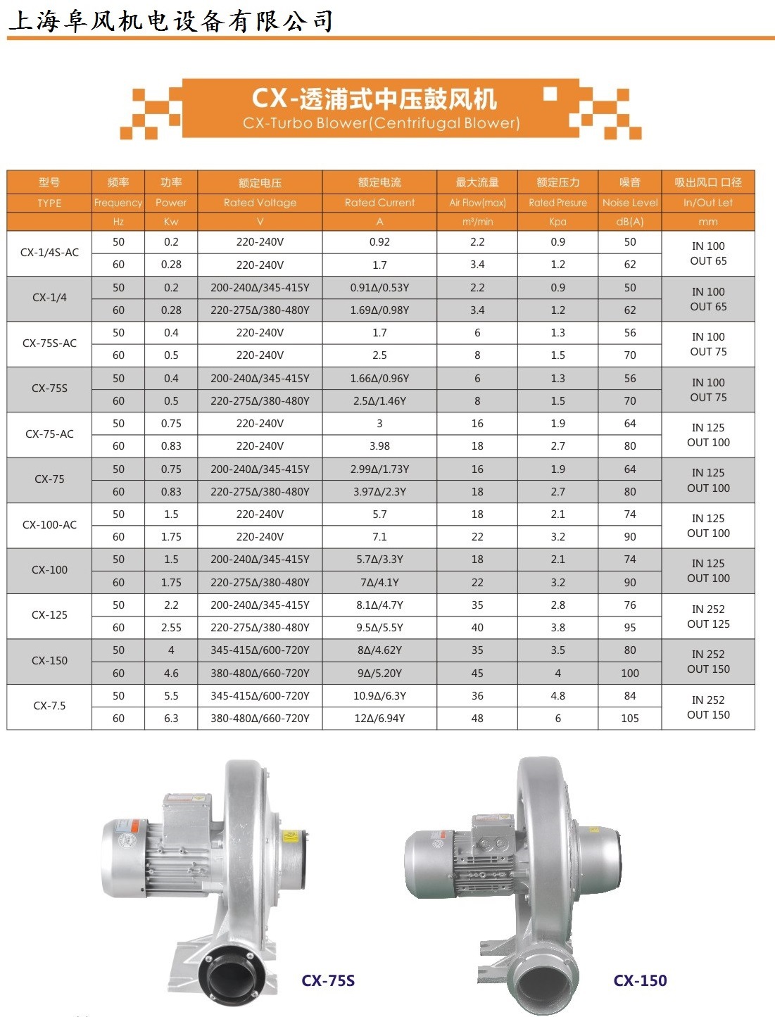 CX-150H型耐高温鼓风机 4KW 3.7kw 隔热中压透浦式离心鼓风机-阿里巴巴