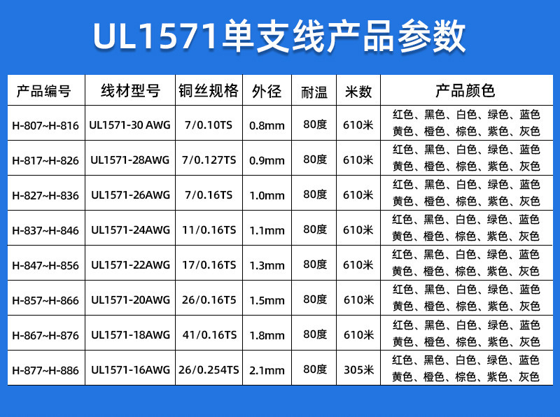 美标UL1571电子线30-16AWG单芯24/22/18#号连接线镀锡铜PVC电子线-阿里巴巴