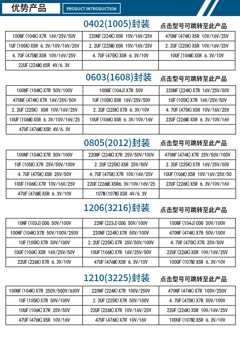 贴片电容0805 10UF 106K X5R 10% 10V 16V 25V 50V陶瓷无极性电子-阿里巴巴