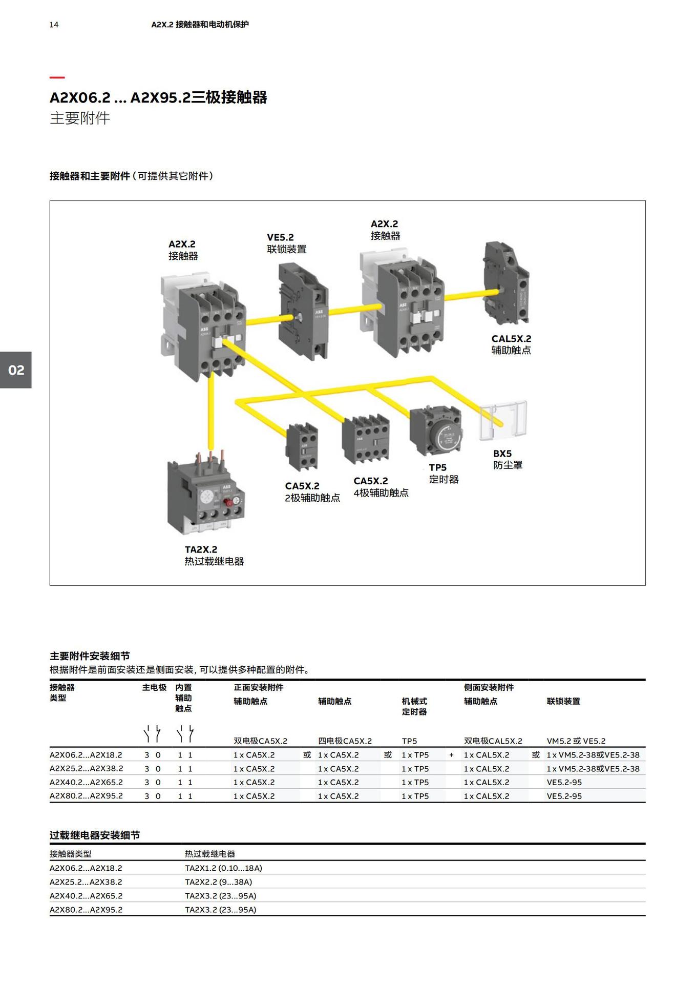 ABB交流接触器 A2X.2系列A2X12.2-30-11-25 220V50/60HZ;10242030-阿里巴巴