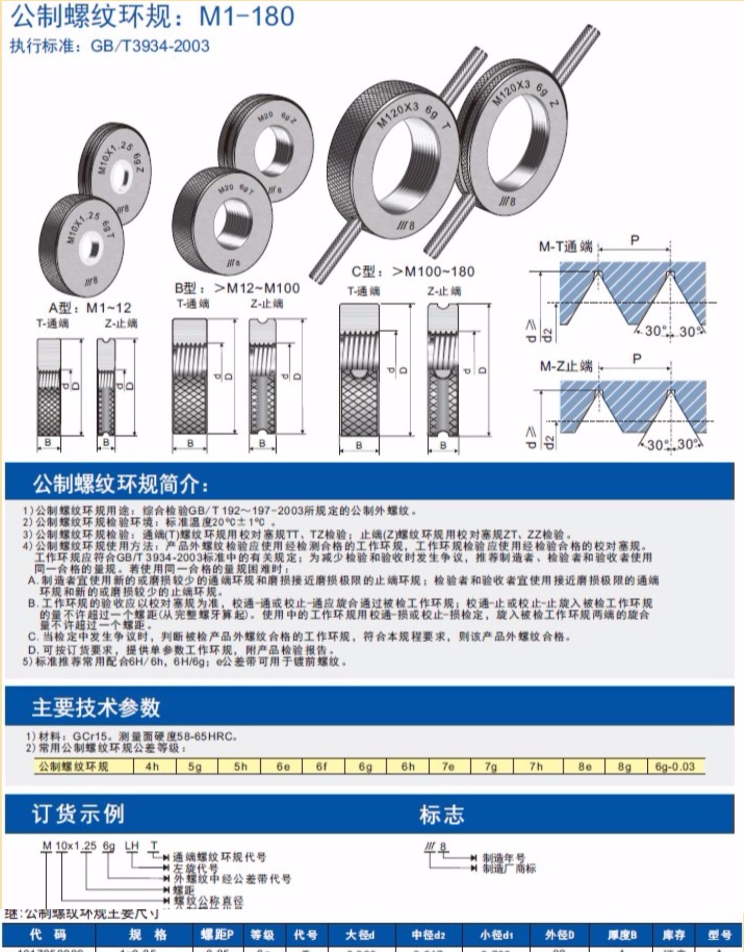 螺纹环规 M2 M3 M4 M5 M6 M7 M8 M10螺距1.25 1 0.75 0.5-阿里巴巴