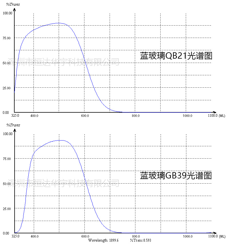 BG39 / QB21 蓝玻璃滤光片【按需裁切尺寸形状】光敏电阻滤光镜片-阿里巴巴