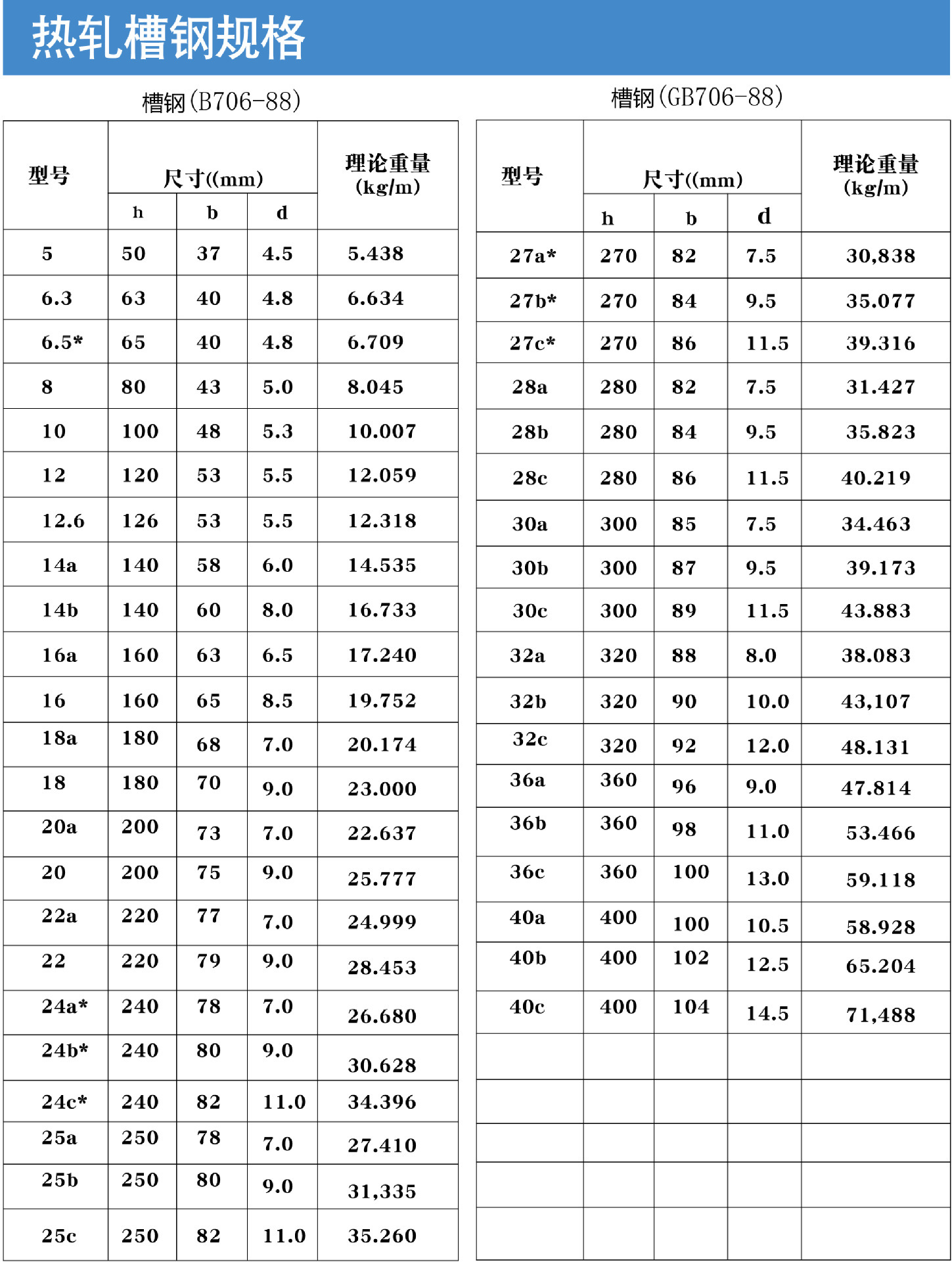 陕西现货供应Q235B国标槽钢8#10#12#热轧槽钢-阿里巴巴
