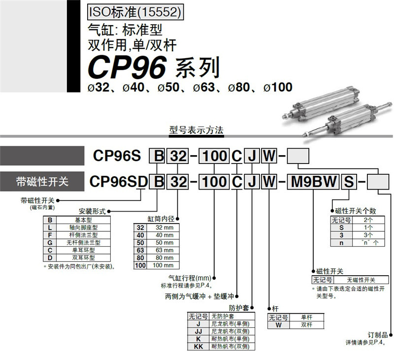 SMC气缸CP96SB125-CP96SDB125-900-950-1000-1100-1200-1300-W-C-阿里巴巴