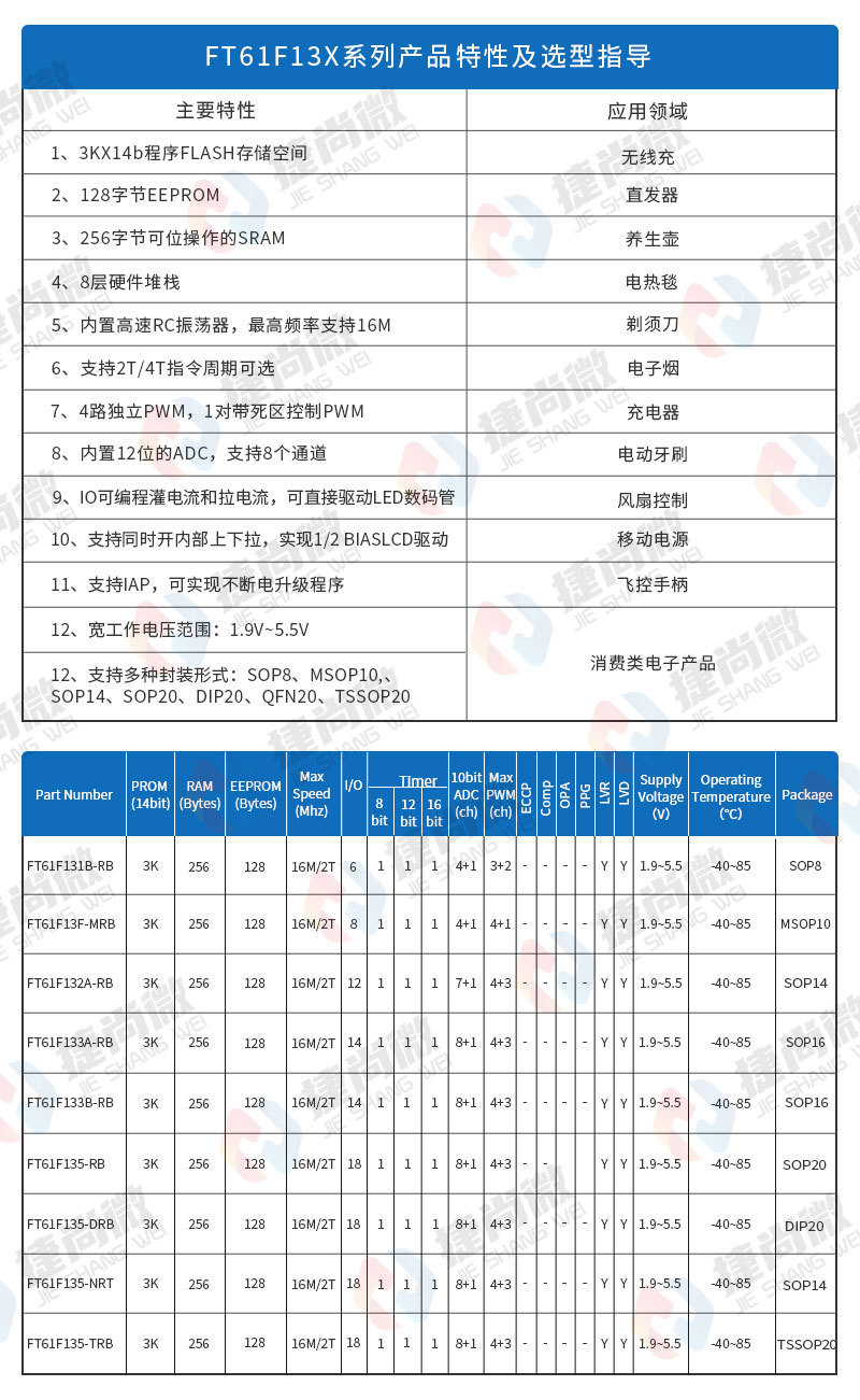 FMD辉芒微FT61F135-TRB封装TSSOP20单片机芯片8位国产MCU芯片-阿里巴巴