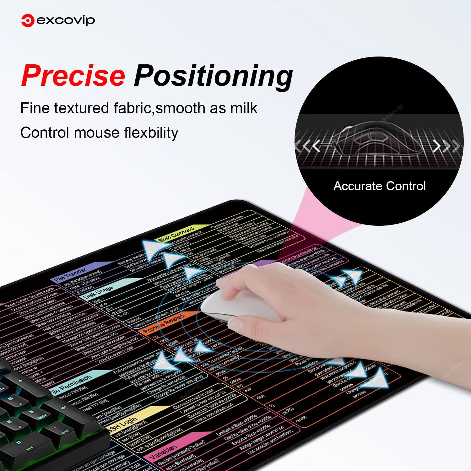 LINUX全英文快捷键编程语言鼠标垫快捷键超大耐脏办公桌面垫跨境-阿里巴巴