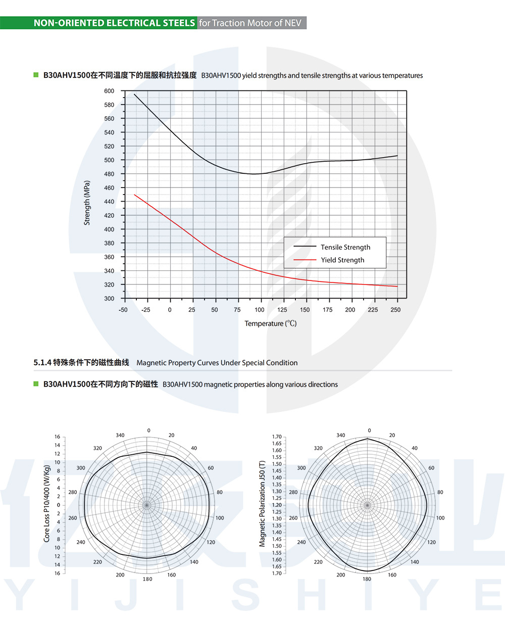 现货供应宝钢B25AHV1300M无取向电工钢 无取向硅钢片 矽钢片-阿里巴巴