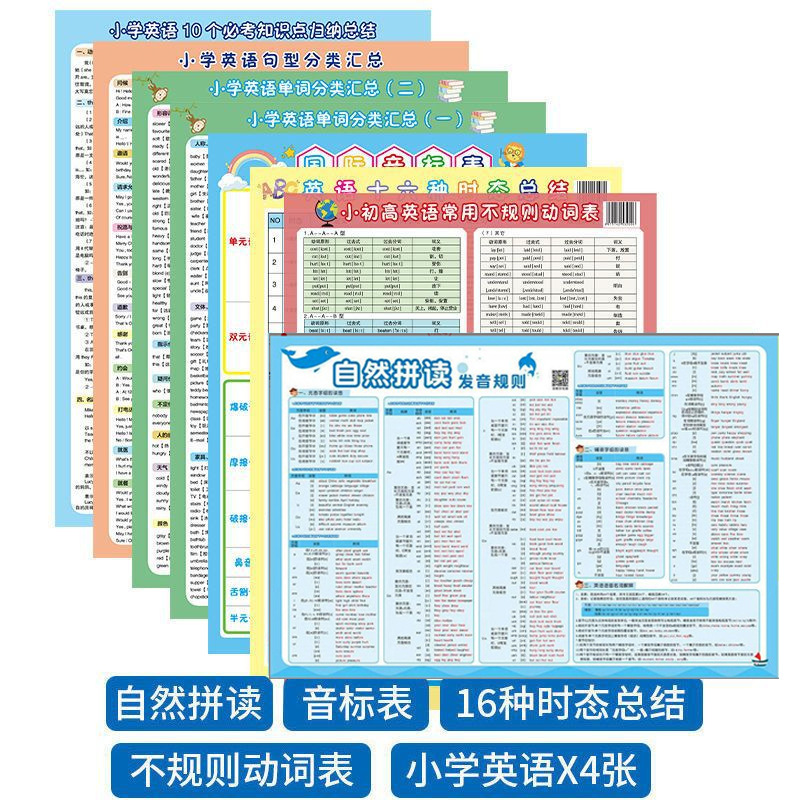 Primary School English Phonics Pronunciation Rules Wall Chart ...