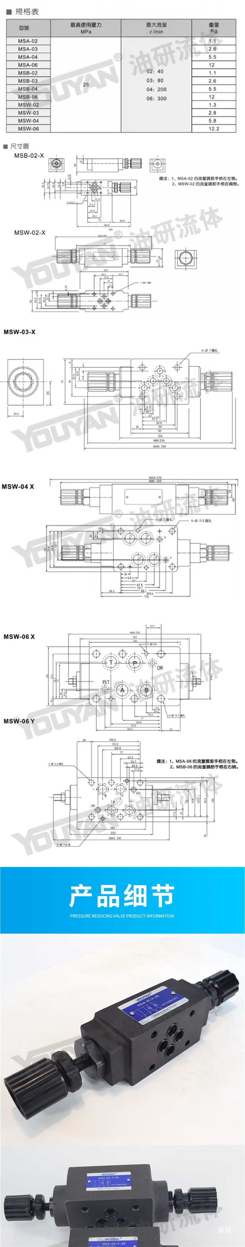 MFW/MFA/MFB叠加MSA单向MSB节流阀MSW-01-X 02液压MSW-03-Y 04 06-阿里巴巴