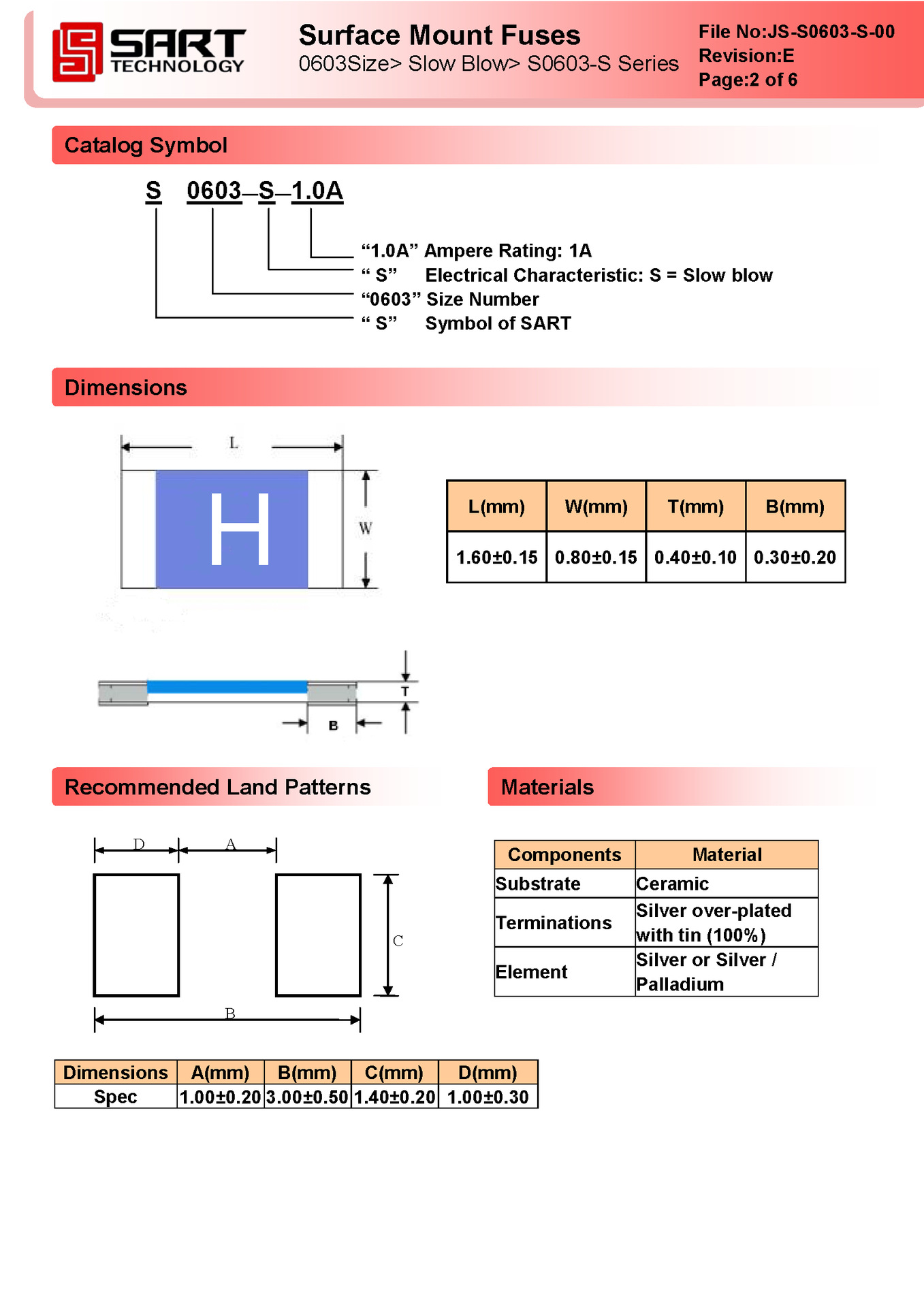 特价促销 萨特保险丝S0603-S-6A S1206-FA-10A S1032-F-60A-阿里巴巴