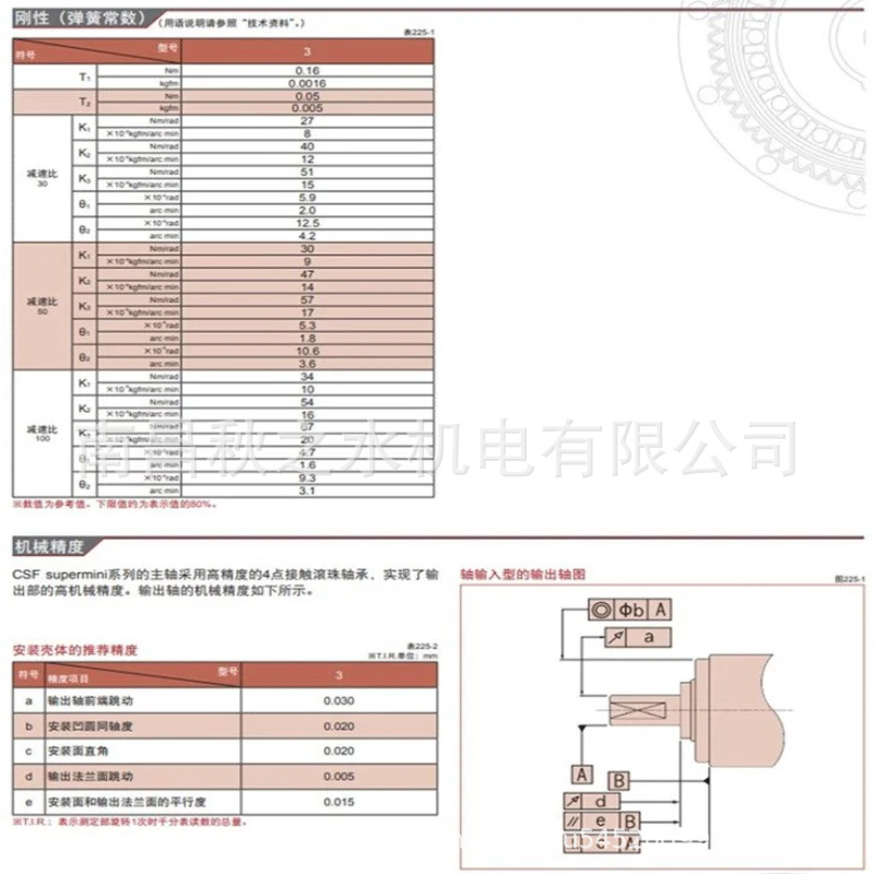 Harmonic日本HD哈默纳科提升装置谐波减速机CSF-17-100-2UH-SP-阿里巴巴