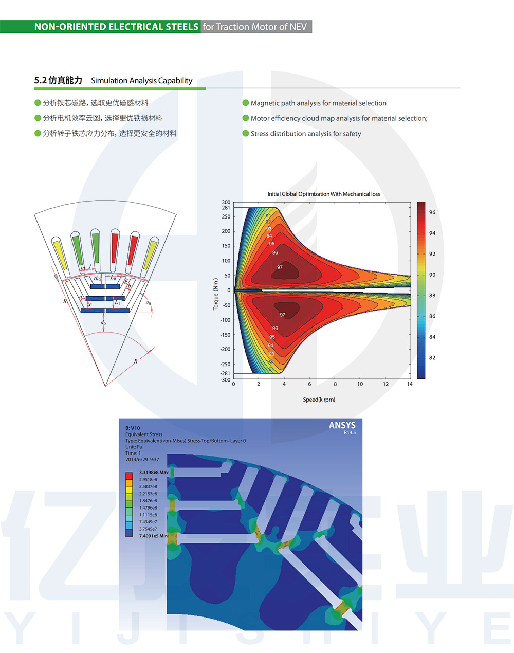 现货供应宝钢B25AHV1300M无取向电工钢 无取向硅钢片 矽钢片-阿里巴巴