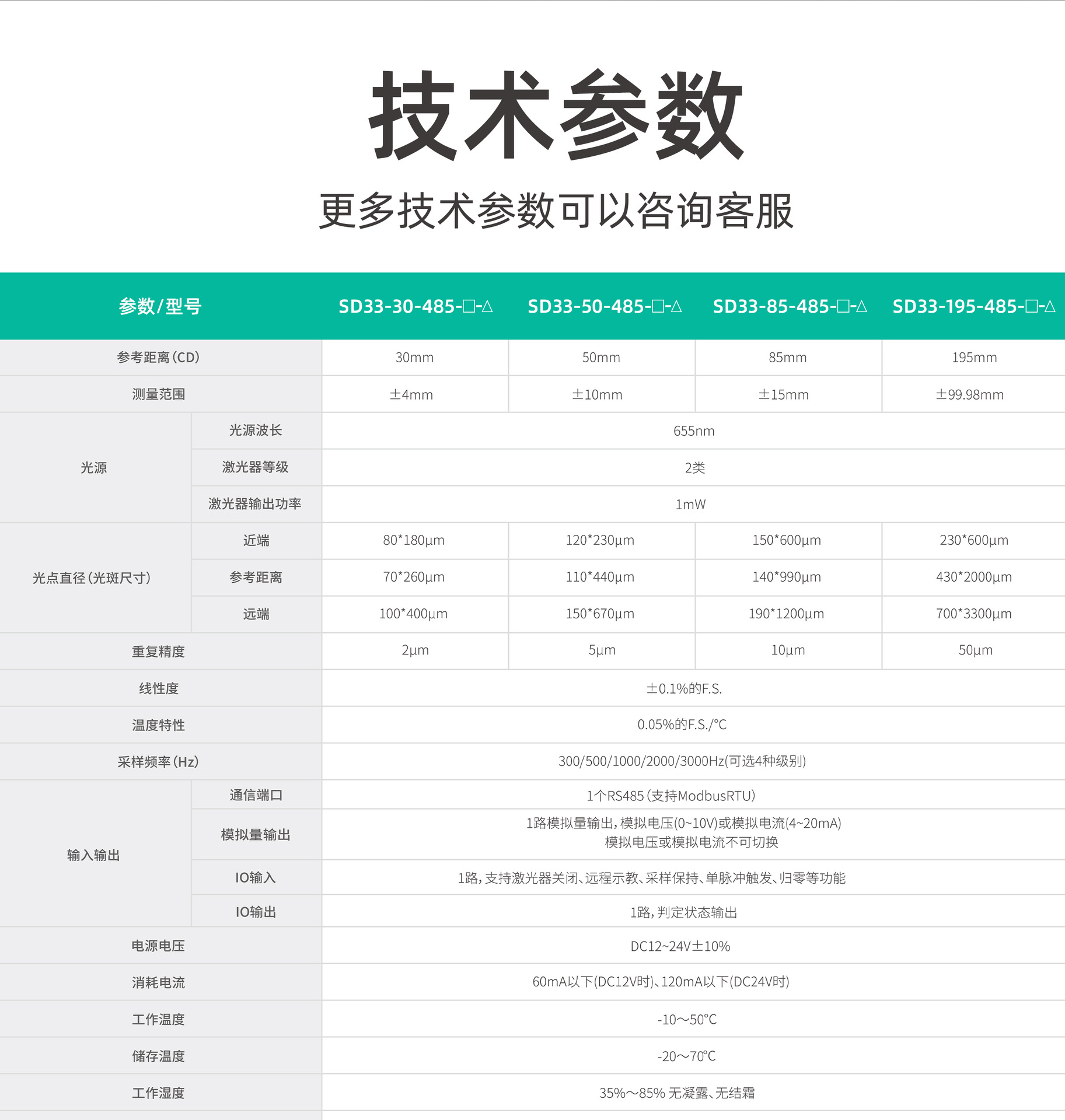 SD33系列激光位移传感器抗干扰测距感应器防护等级智能激光测距仪-阿里巴巴