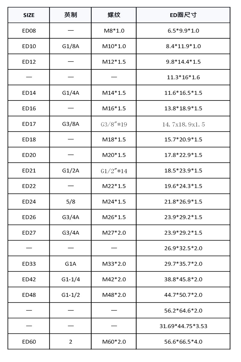 DIN3869管接头ED圈 耐高压耐磨丁腈液压堵头 氟橡胶斜角平垫圈-阿里巴巴