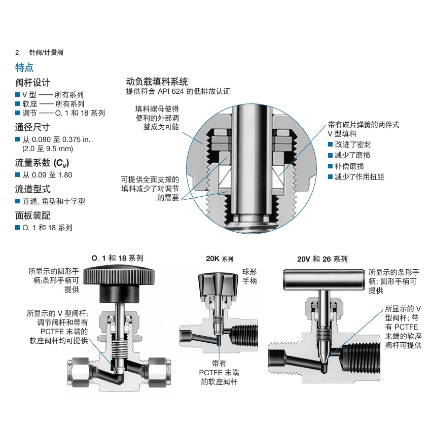 Ss 1rs4 Sc11世伟洛克swagelok 不锈钢整体式阀帽针阀，调节阀杆 阿里巴巴