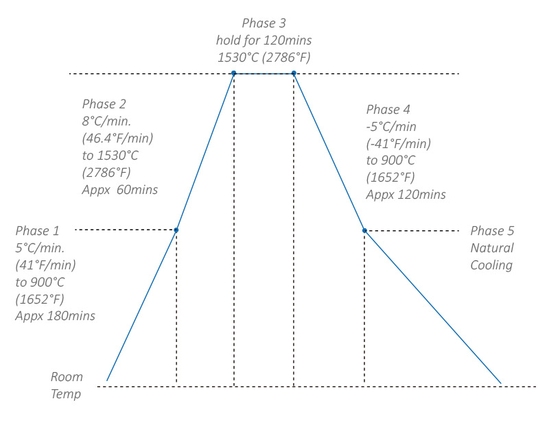 鹏登HT-PLUS白块义齿氧化锆块牙科陶瓷牙胚高透全瓷牙用锆盘-阿里巴巴