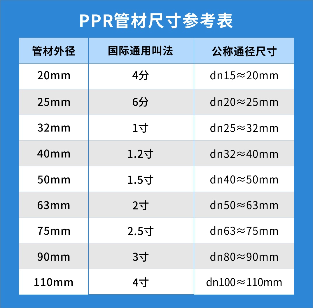 ppr水管20-110家装工程用自来水管ppr给水管 4分6分ppr热水管批发-阿里巴巴