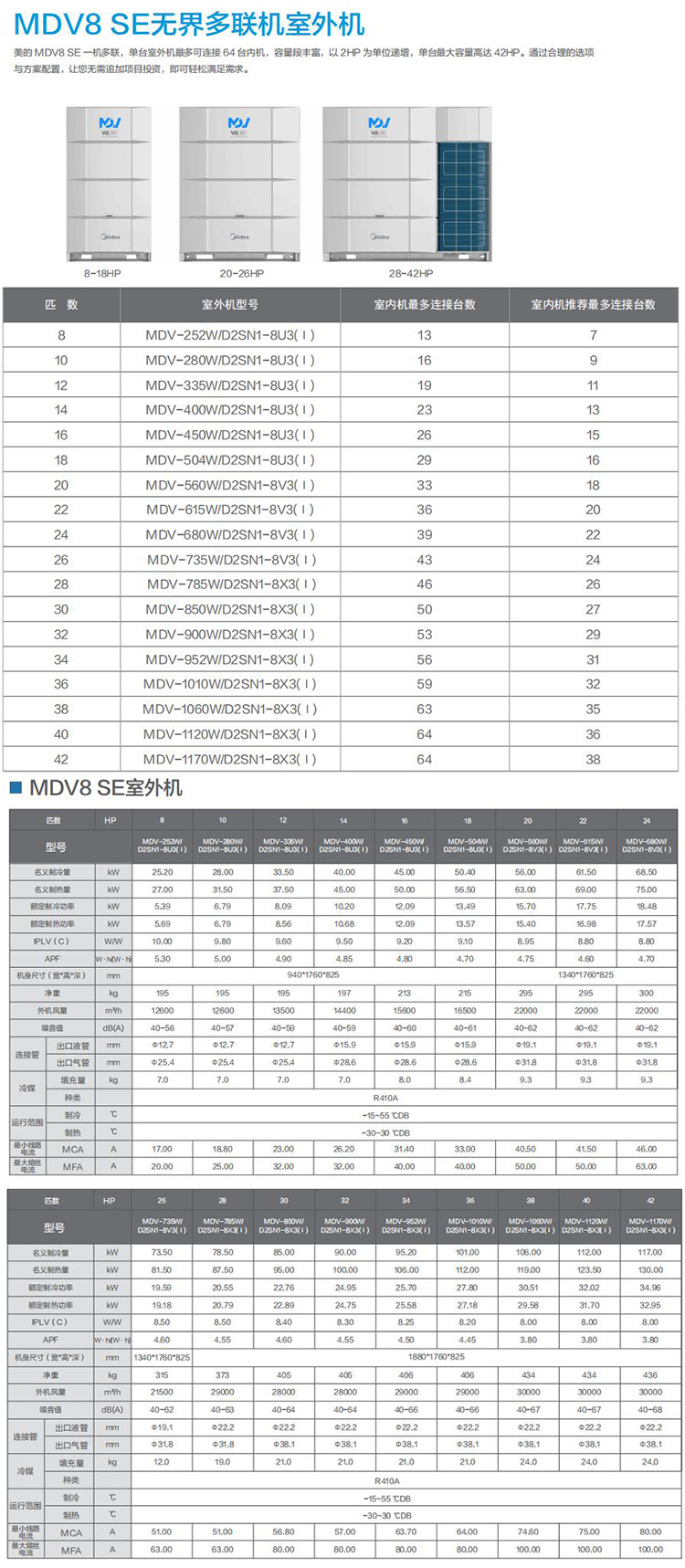 北京美的中央空调22匹多联室外机MDV-615W/D2SN1-8V3(I)定金-阿里巴巴