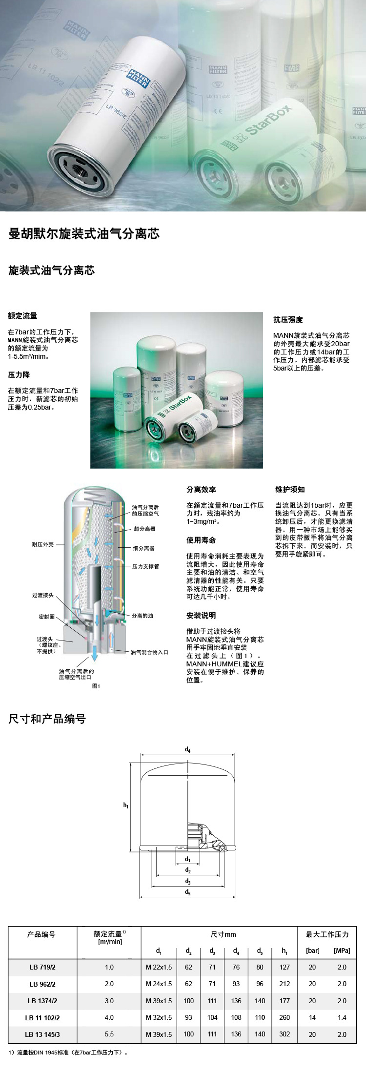 LB13145/3(产地：德国)MANN-FILTER曼牌滤清器油气分离器外置油分-阿里巴巴