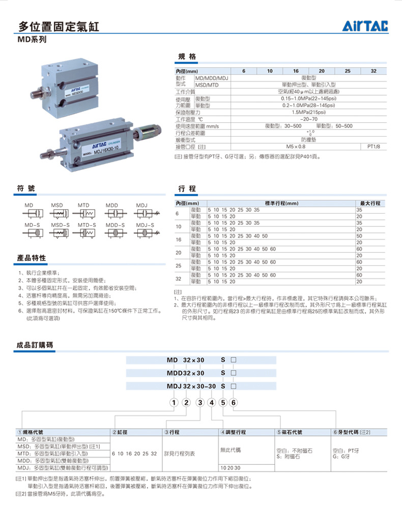 亚德客自由安装气缸MD25/10/16/20/25/32*5/10/15/20/25/30/35/40-阿里巴巴
