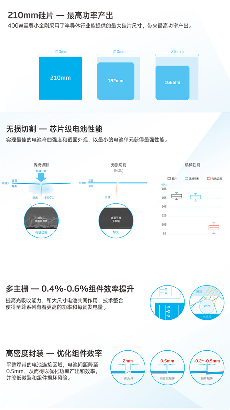 全新天合光伏板太阳能电池板425W单晶硅太阳能光伏板太阳能板组件-阿里巴巴