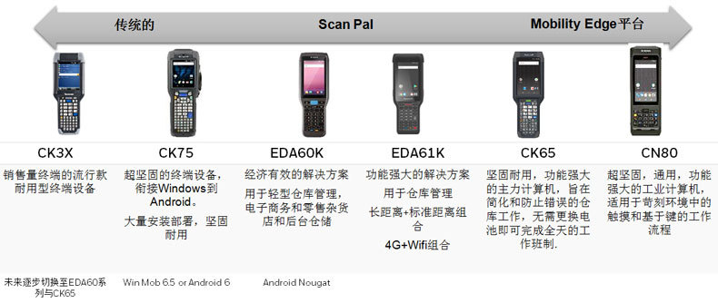 Honeywell霍尼韦尔EDA61K物流仓储冷链冰库扫描PDA移动数据采集器-阿里巴巴