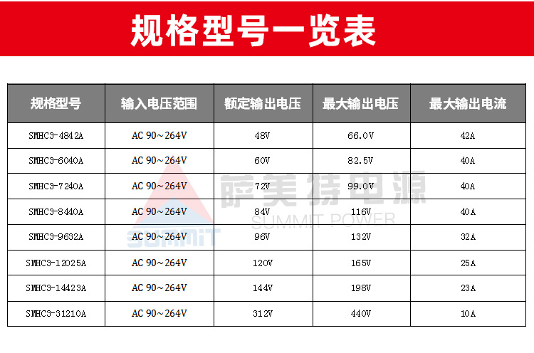 萨美特SMHC3智能充电机3.3KW铅酸锂电池专用车载防水铅酸锂电通用-阿里巴巴