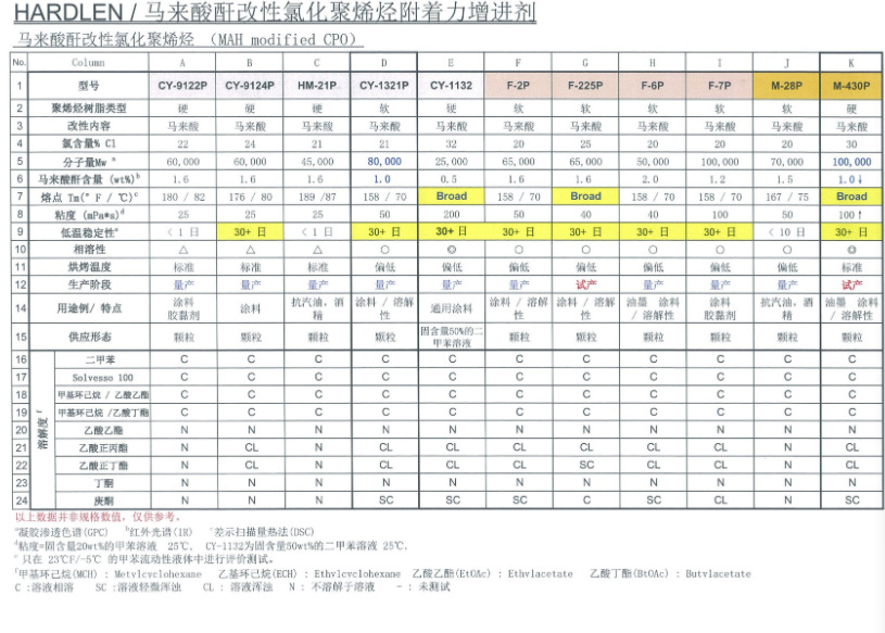 代理 日本东洋纺织 氯化聚丙烯树脂CPP DX-526P ,F-2P PP处理剂-阿里巴巴