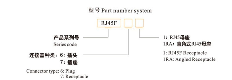 WEIPU威浦RJ45F6航空插头插座RJ45F71卡扣防水网络公母连接器IP76-阿里巴巴