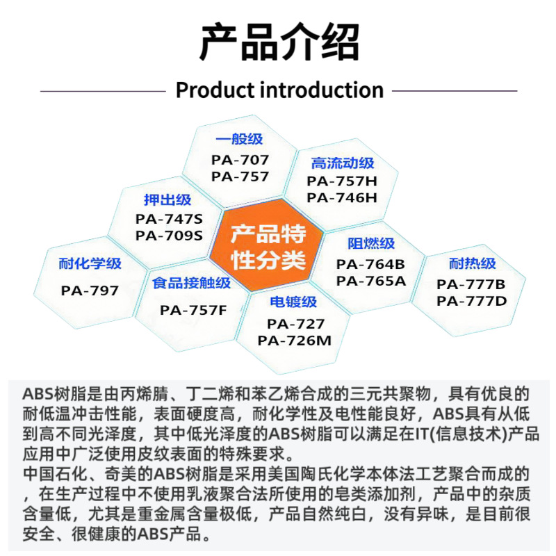 电镀级ABS台湾奇美PA-727高刚性高光泽汽车配件办公室配件注塑料-阿里巴巴