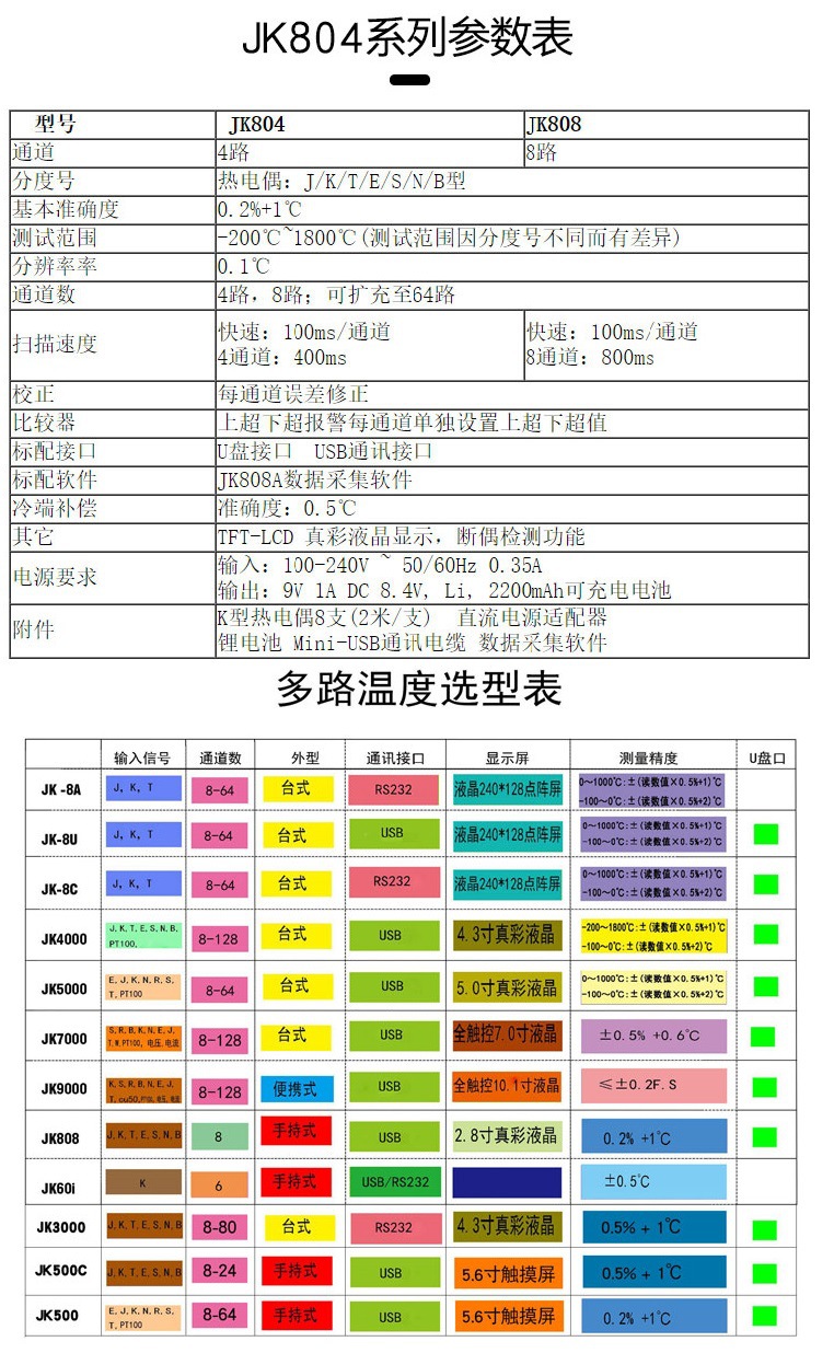 金科JK804 808手持多路温度测试仪热电偶测温仪JK508温度记录仪-阿里巴巴