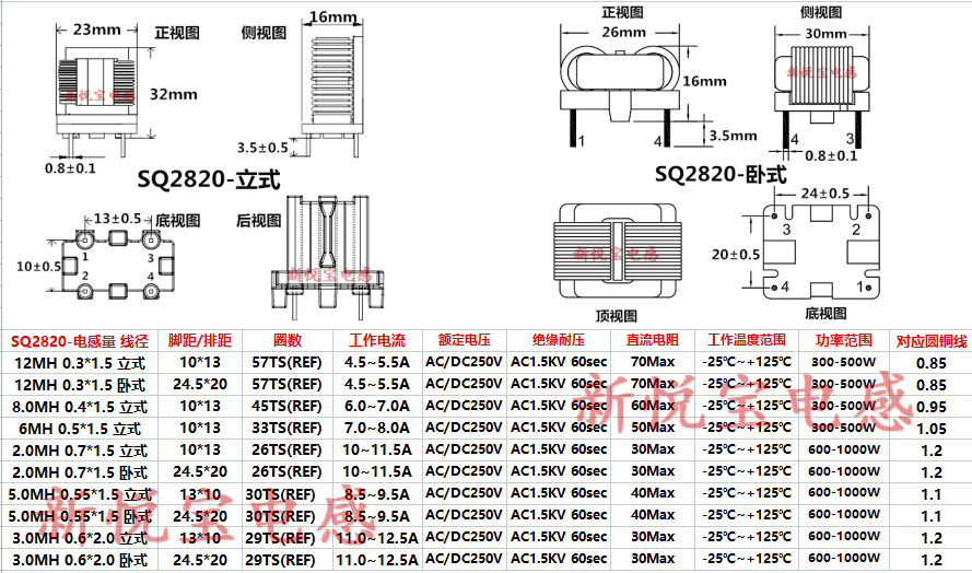 SQ扁平线共模电感SQ1010 SQ1012 SQ1212 SQ1314 SQ1515 SQ1918-阿里巴巴