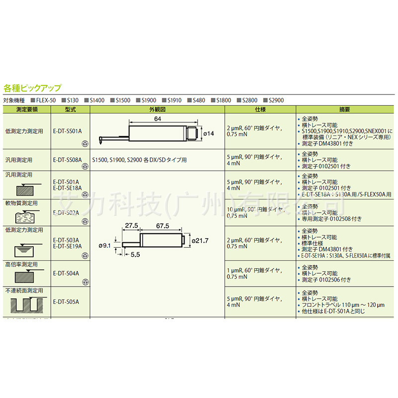 日本东京精密测针E-DT-SS01A E-DT-SS01B DM43801 DM45081 新优惠-阿里巴巴