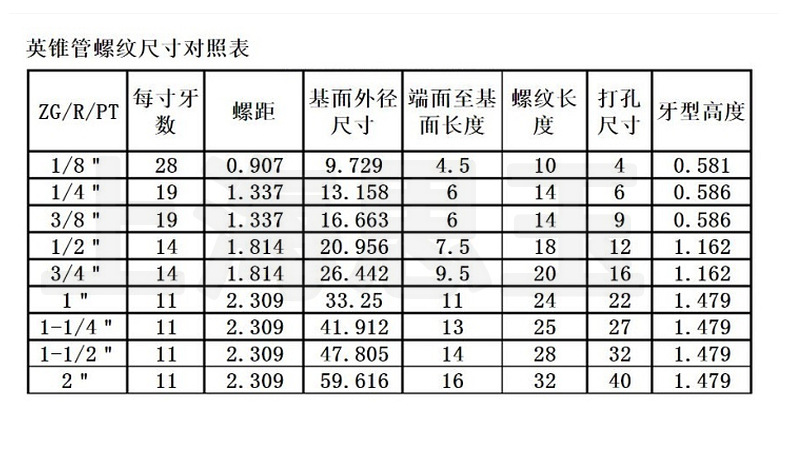 全铜螺纹直通气动接头管径6-PT3/8 8-ZG1/2 12-RC1/4快插BC4-RC1/-阿里巴巴