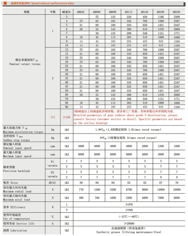 AB115L2-i-P2-S2-22-58-110-145-M8纽氏达特NEWSTART减速机-阿里巴巴