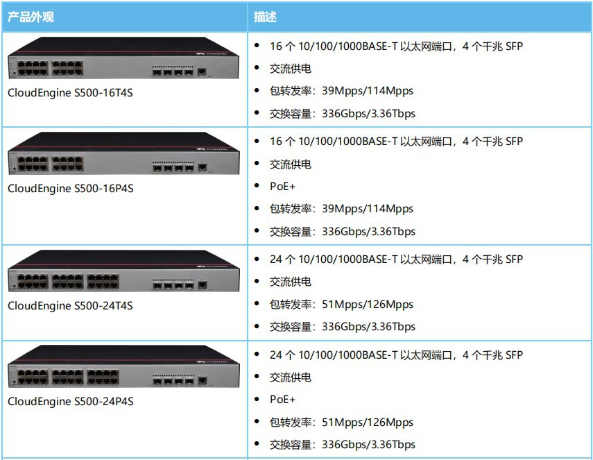 S500-24P4S 24个千兆POE供电口+4个千兆光口 网管智能接入交换机-阿里巴巴