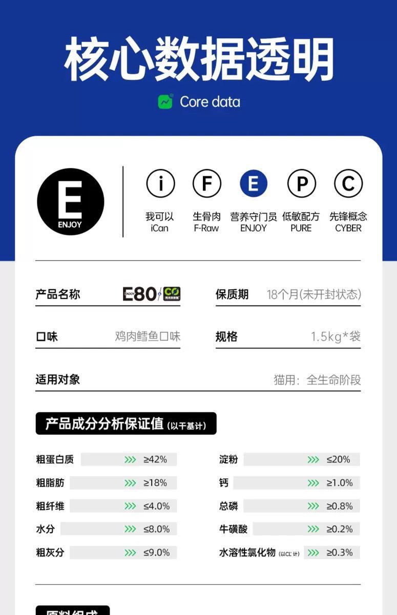 阿飞和巴弟E80C猫粮1.5kg/8kg 无谷烘焙成猫幼猫粮全阶段正品保真-阿里巴巴