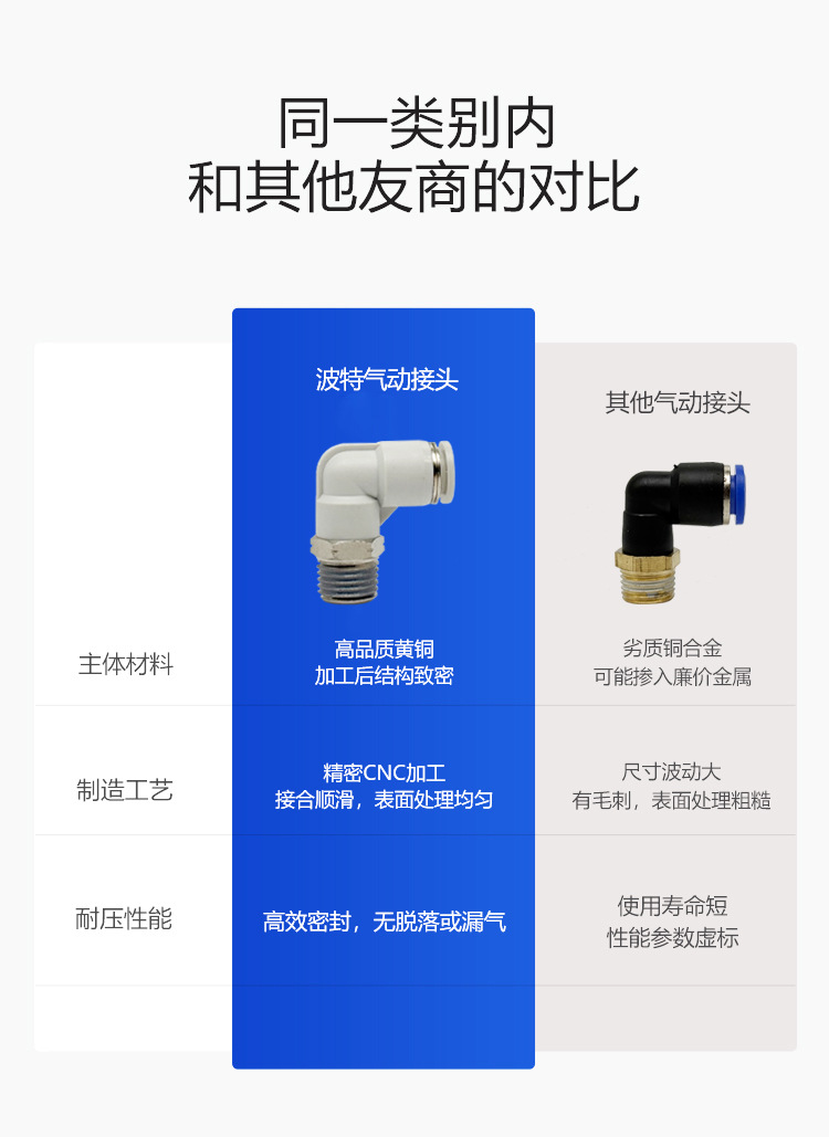 NBPT 气管塑料堵杠PP4/6/8/10/12/14/16MM气动接头管塞管帽蓝黑色-阿里巴巴