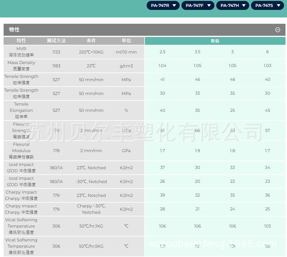 台湾奇美ABS PA-747R PA-747H PA-747S PA-747F 押出级冰箱原料-阿里巴巴