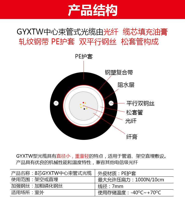 GYXTW-8B1室外单模铠装光缆8芯中心束管式户外架空管道光纤7.0mm-阿里巴巴