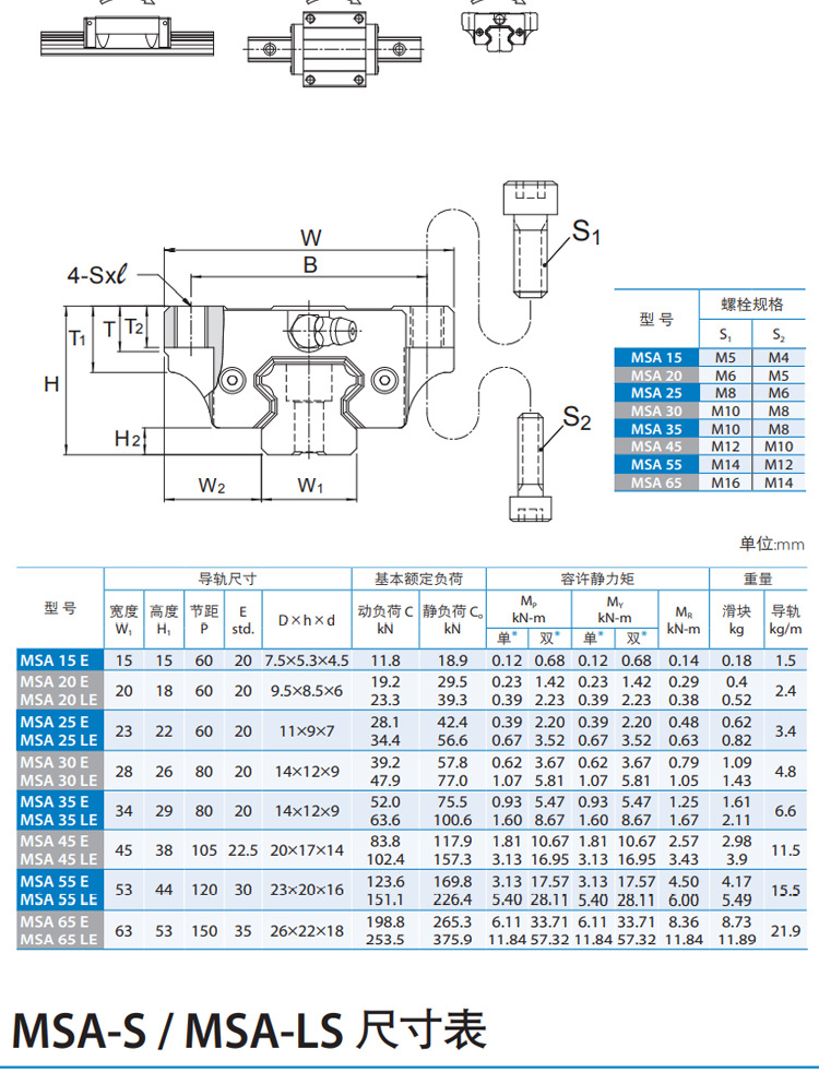 台湾银泰PMI导轨滑块MSB/MSA/15/20/25/30/35/45/S/E/LS/LE-N代理-阿里巴巴