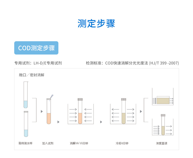 连华科技 实验用耗材 COD试剂 LH-DE(100样)分析仪快检精密-阿里巴巴
