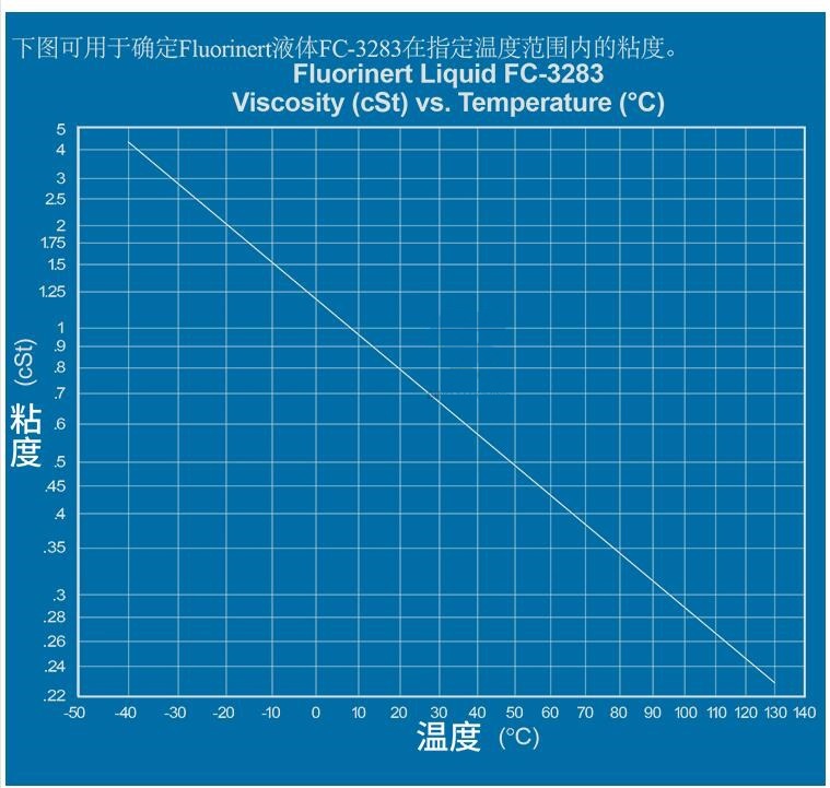 美国3MFluorinert FC-3283冷却液检测液3M FC-40电子氟化液测漏液-阿里巴巴
