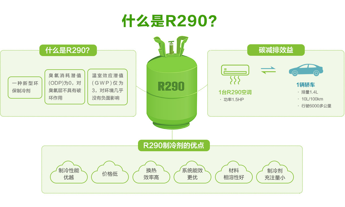 制冷剂R290高纯99.9%丙烷5KG碳氢环保冷媒冰箱冷柜雪非危化品国产-阿里巴巴