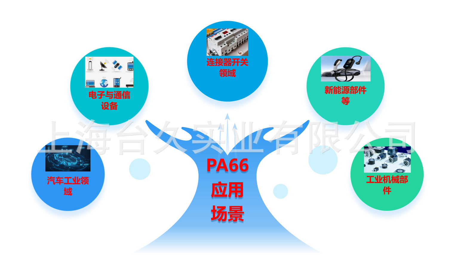 德国巴斯夫PA66 A3X2G5 BK 25%玻纤增强红磷阻燃耐高温注塑级塑料-阿里巴巴