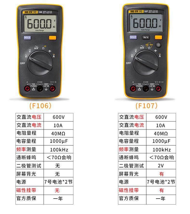 福禄克高精度万用表fluke287c/289c/87vc/28ii//88-V/289fvf/28ii-阿里巴巴
