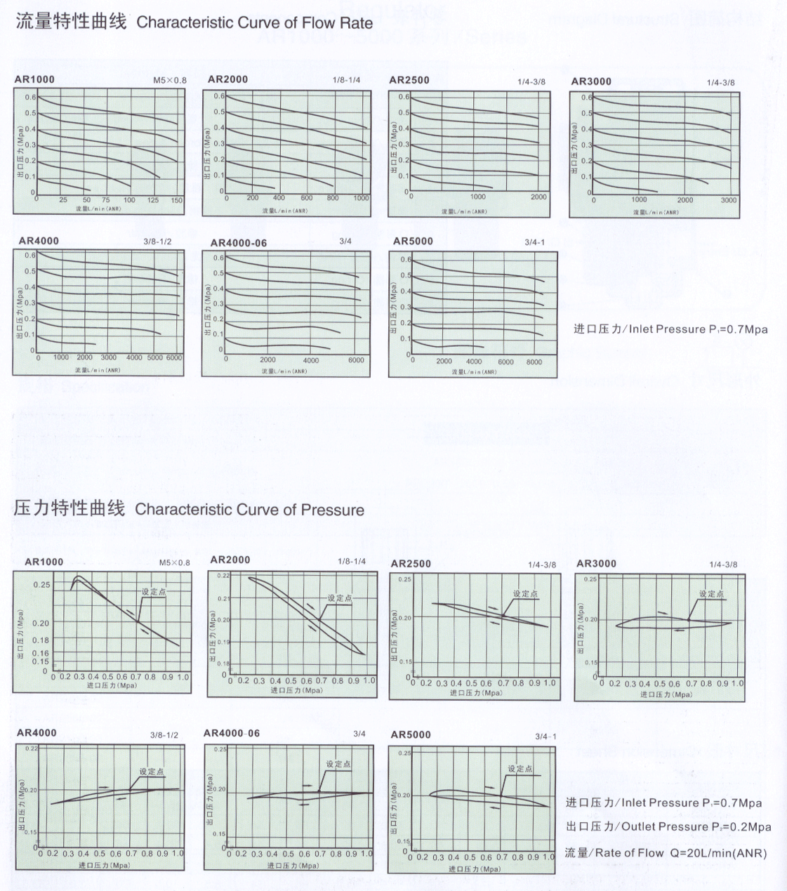 二联体 BFC-4000 油水分离器 BFC-3000 BFC4000 BFR400+BL4000-阿里巴巴