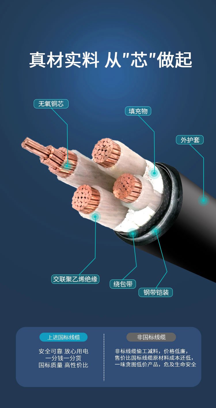 低压阻燃电力电缆ZR-YJV，ZC-YJLV-0.6/1KV-3X240+1X120-阿里巴巴