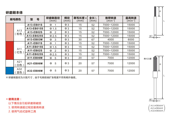 XEBEC锐必克表面去毛刺去刀纹小直径研磨刷红色A11-EB025S-阿里巴巴